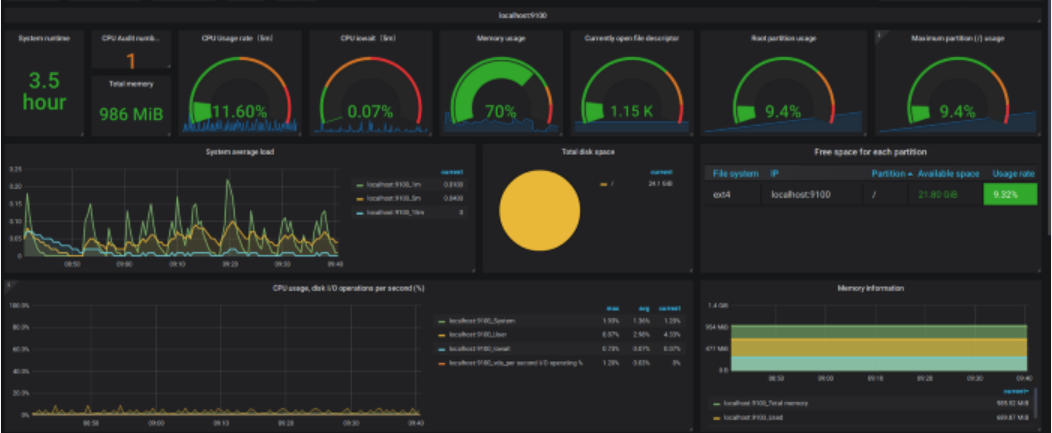 DevOps Monitoring Tools: KIbana and Grafana