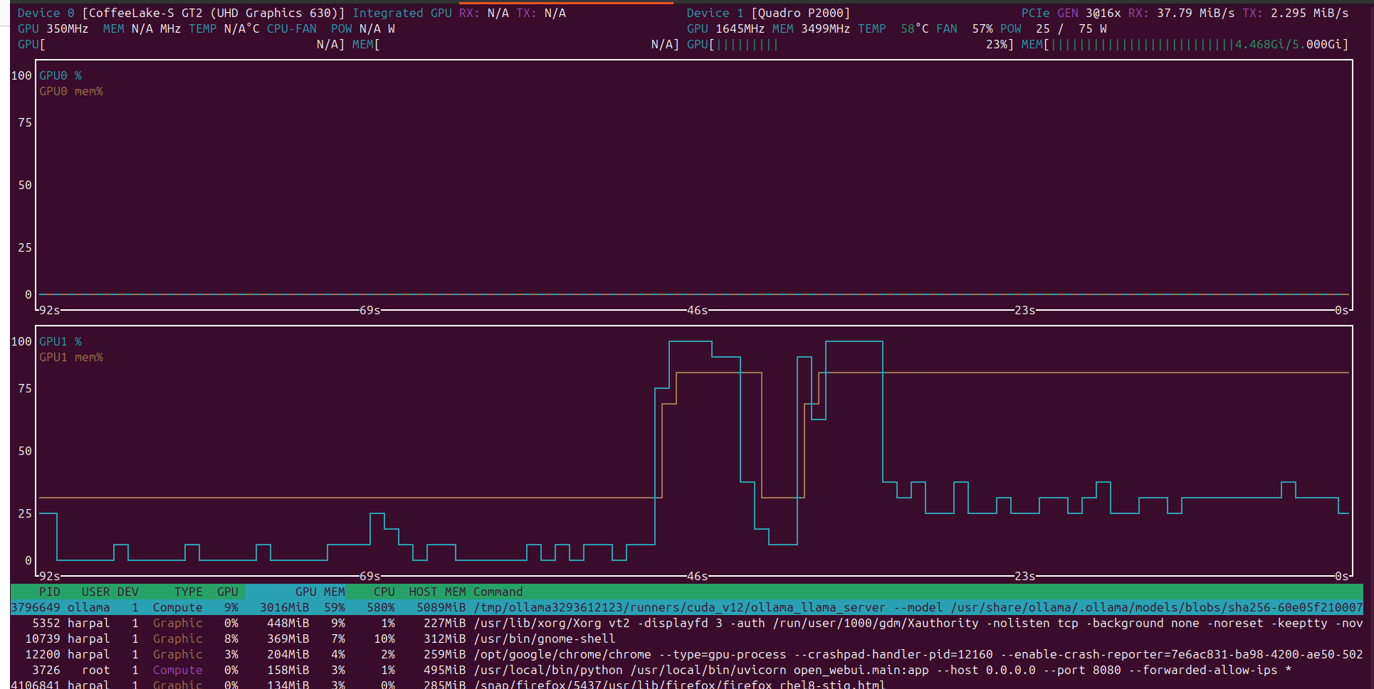 Running Ollama on Your Local Machine with NVIDIA GPUs - Containers Simplified